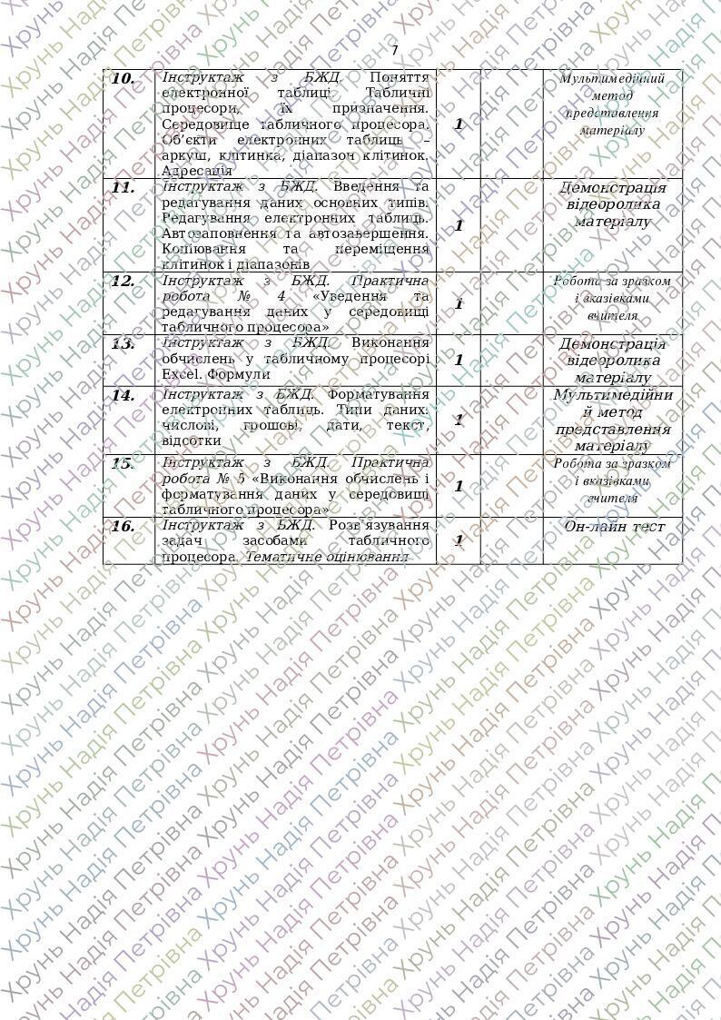 Календарне планування з інформатики 7 клас І ІІ семестр інклюзія Інформатика