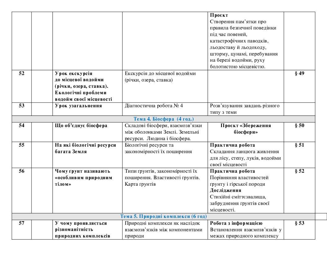 Календарно тематичне планування географія 6 клас НУШ КТП Географія