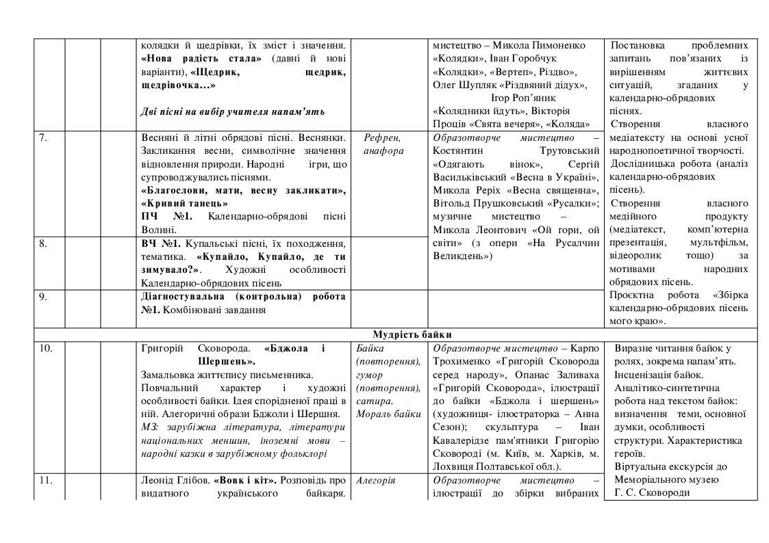 6 клас НУШ Українська література Календарно тематичне планування на