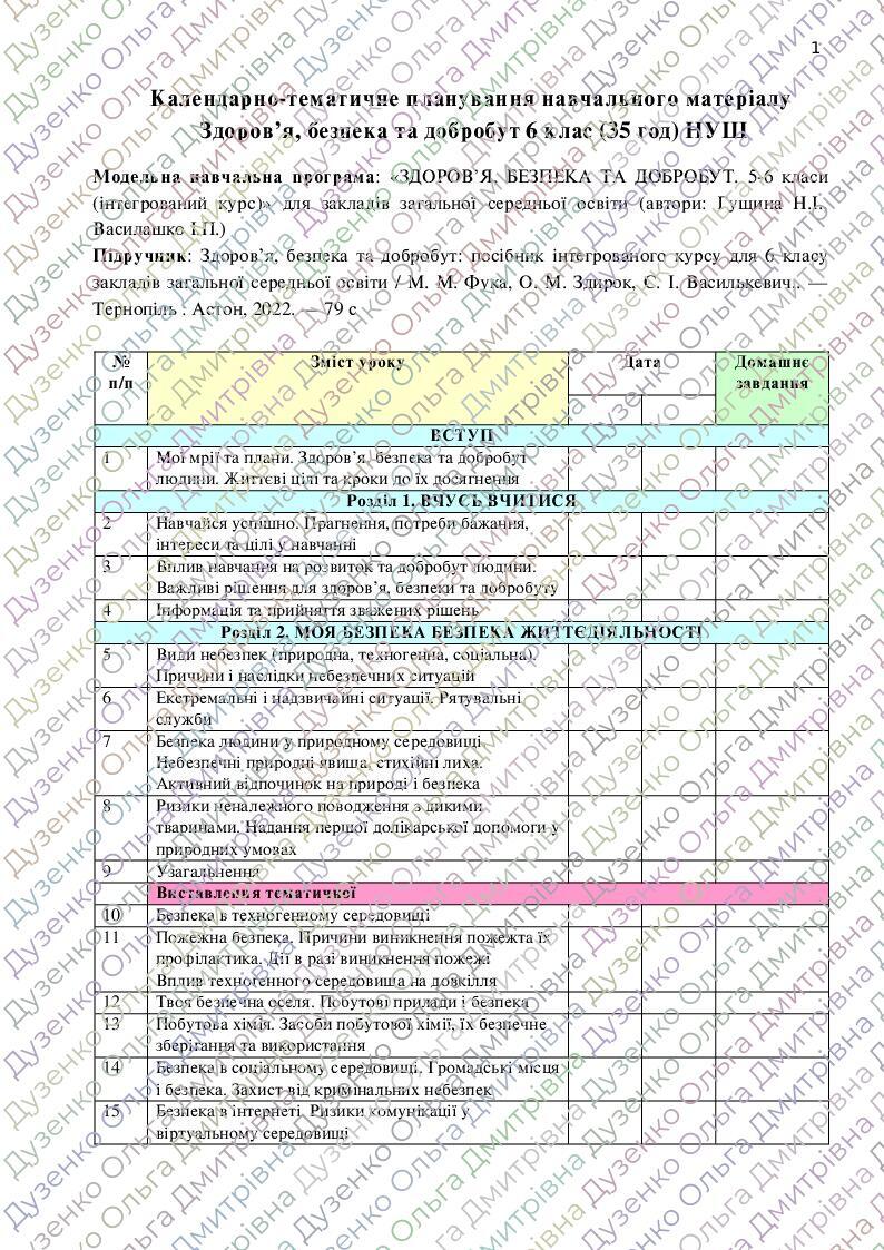 Календарно тематичне планування навчального матеріалу Здоровя безпека та добробут 6 клас 35