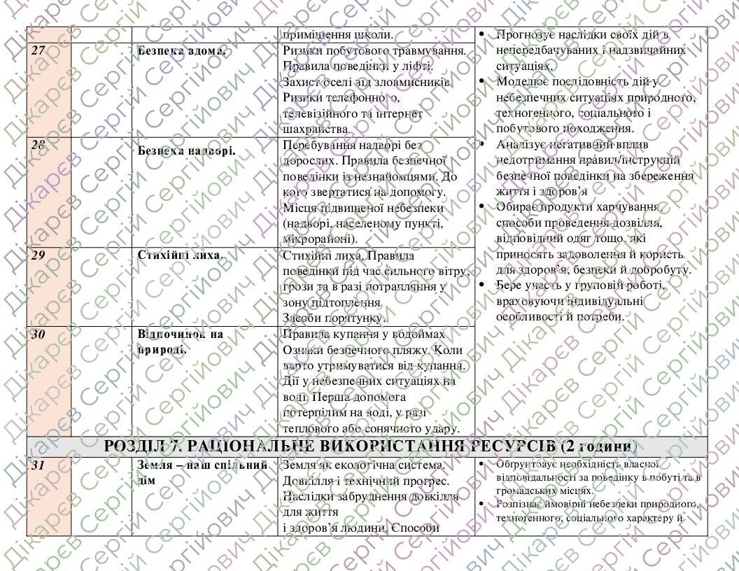НАВЧАЛЬНА ПРОГРАМА ЗДОРОВЯ БЕЗПЕКА ТА ДОБРОБУТ ДЛЯ 5 6 КЛАСУ автори Воронцова Т В