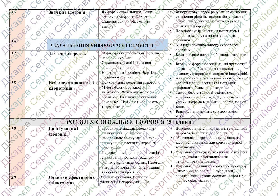 Календарно тематичне планування з курсу Здоровя безпека добробут 6 клас Навчальний