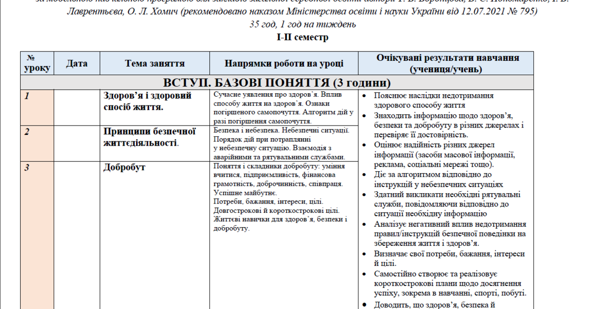 Календарно тематичне планування з курсу Здоровя безпека добробут 5 клас Навчальний