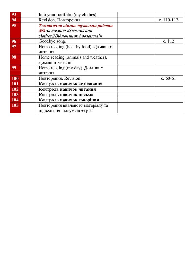 Календарно-тематичне планування з англійської мови Карпюк 2 клас | КТП ...