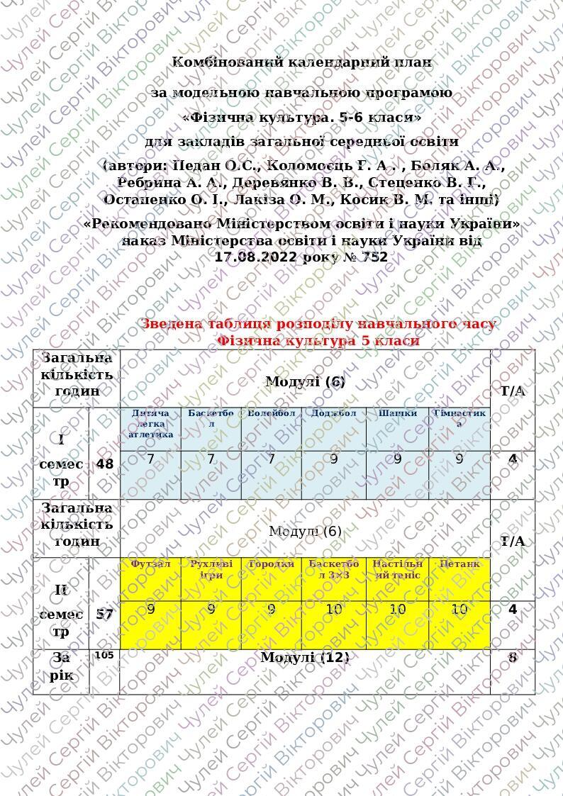 Календарне планування 5 клас НУШ фізична культура КТП Фізична культура