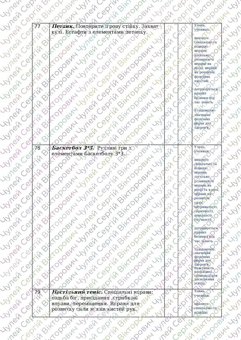 Календарне планування 6 клас НУШ Фізична культура КТП Фізична культура