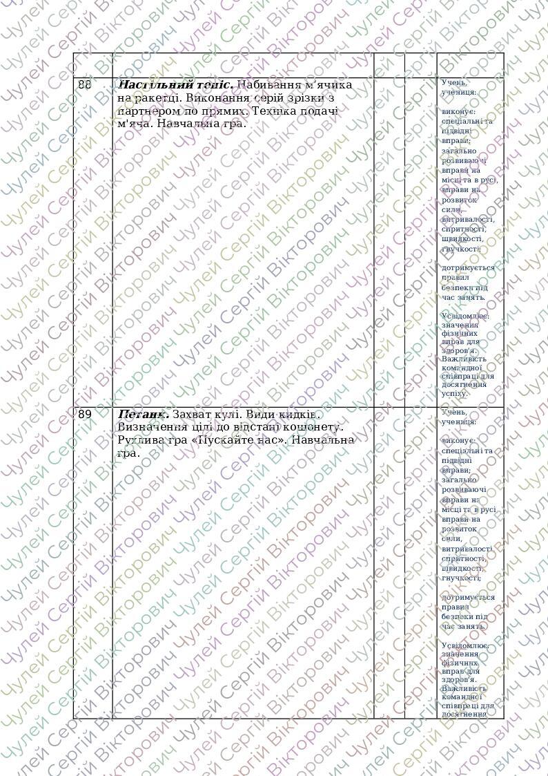 Календарне планування 6 клас НУШ Фізична культура КТП Фізична культура