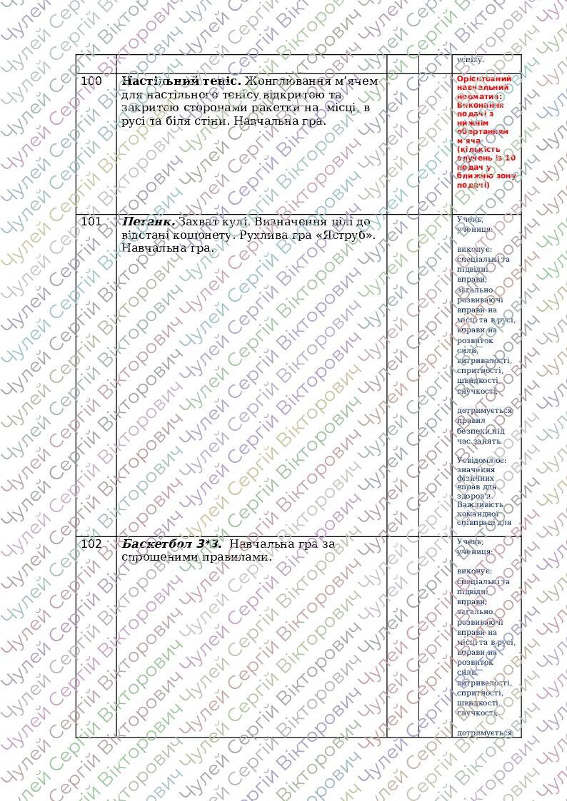 Календарне планування 6 клас НУШ Фізична культура КТП Фізична культура