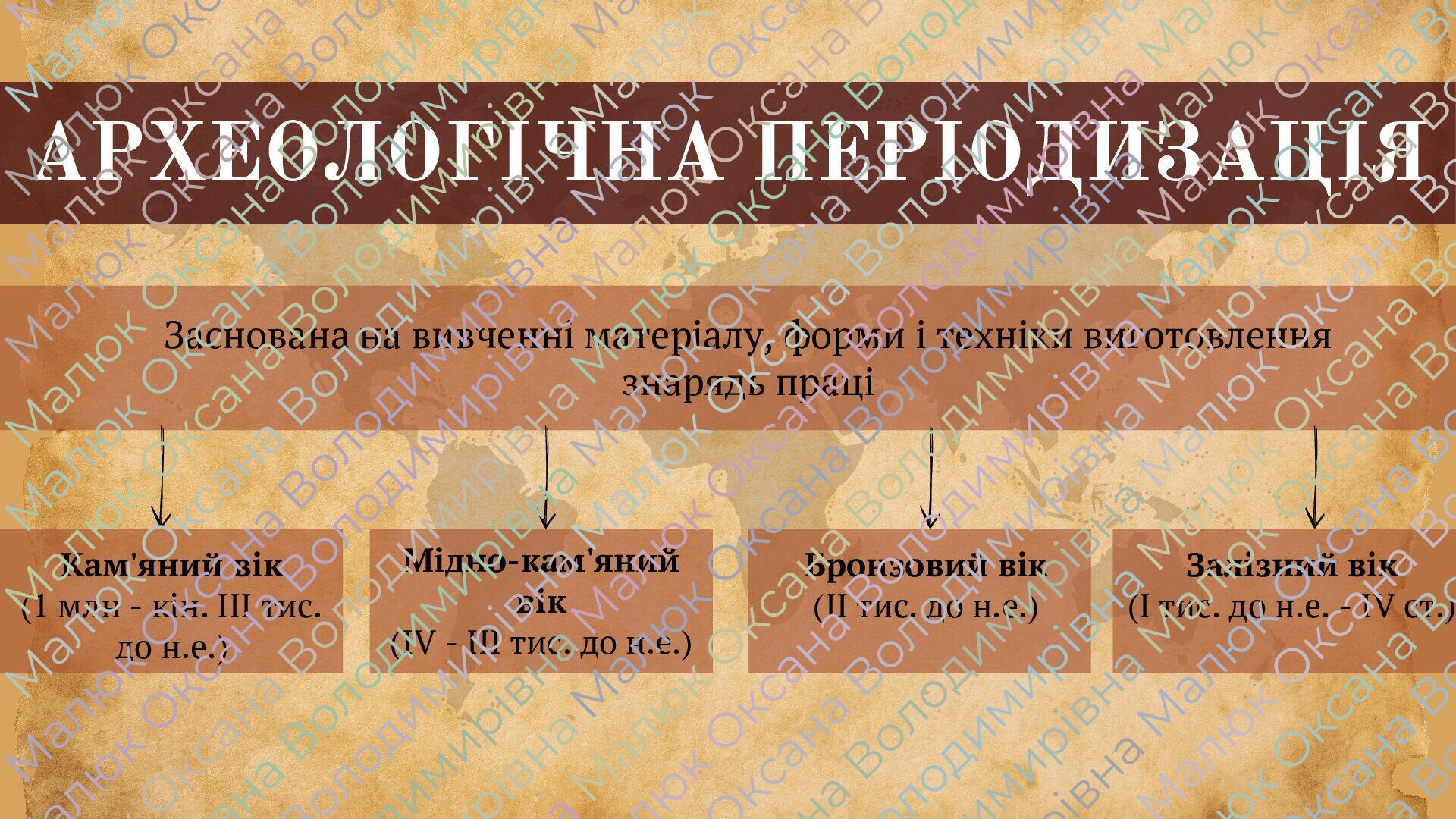 Стародавня історія України Презентація ЗНО НМТ Тема 1 2 Презентація Історія України