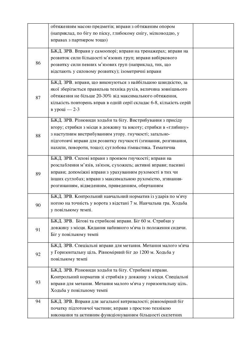 КТП фізичної культури 6 клас НУШ 2023 2024 н р КТП Фізична культура