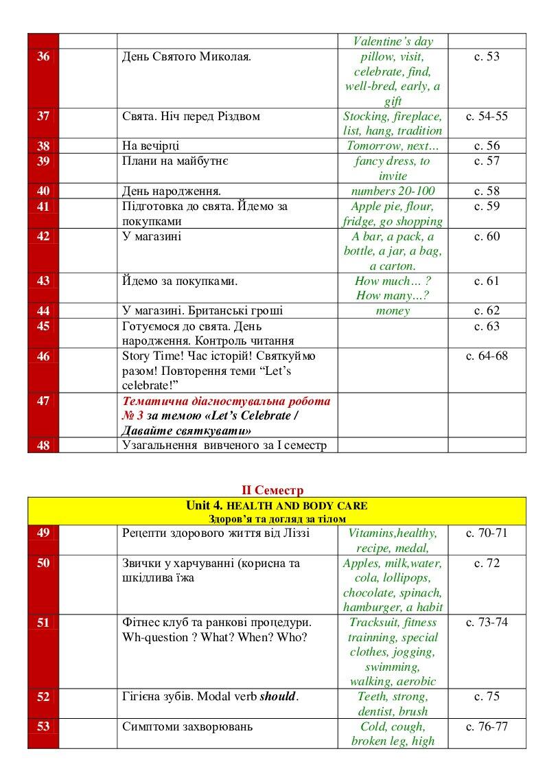 Календарно тематичне планування з англійської мови Карпюк 4 клас КТП