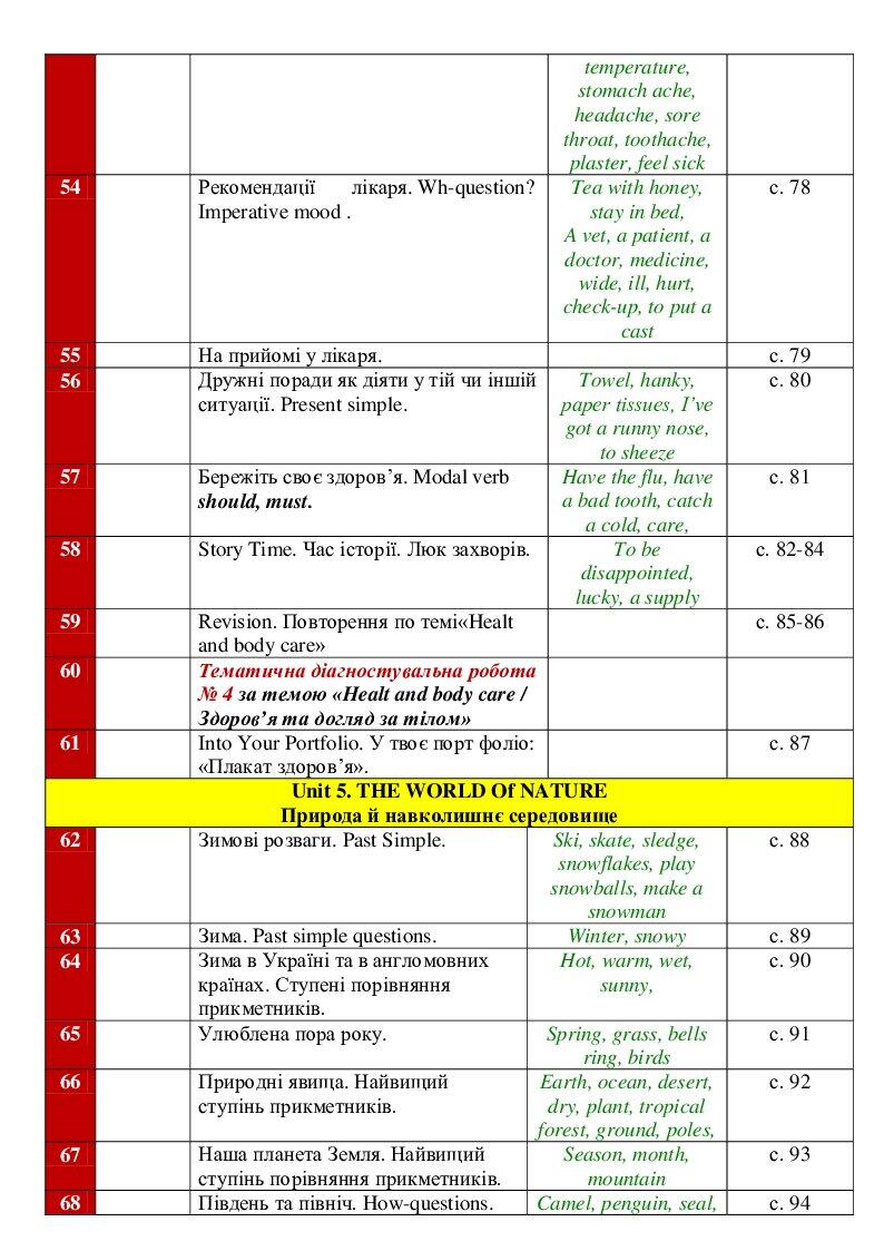 Календарно тематичне планування з англійської мови Карпюк 4 клас КТП