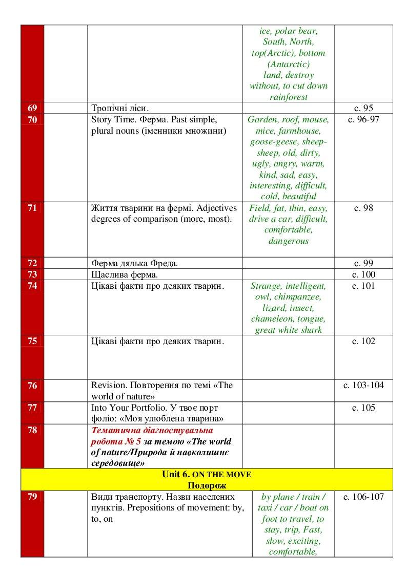 Календарно тематичне планування з англійської мови Карпюк 4 клас КТП