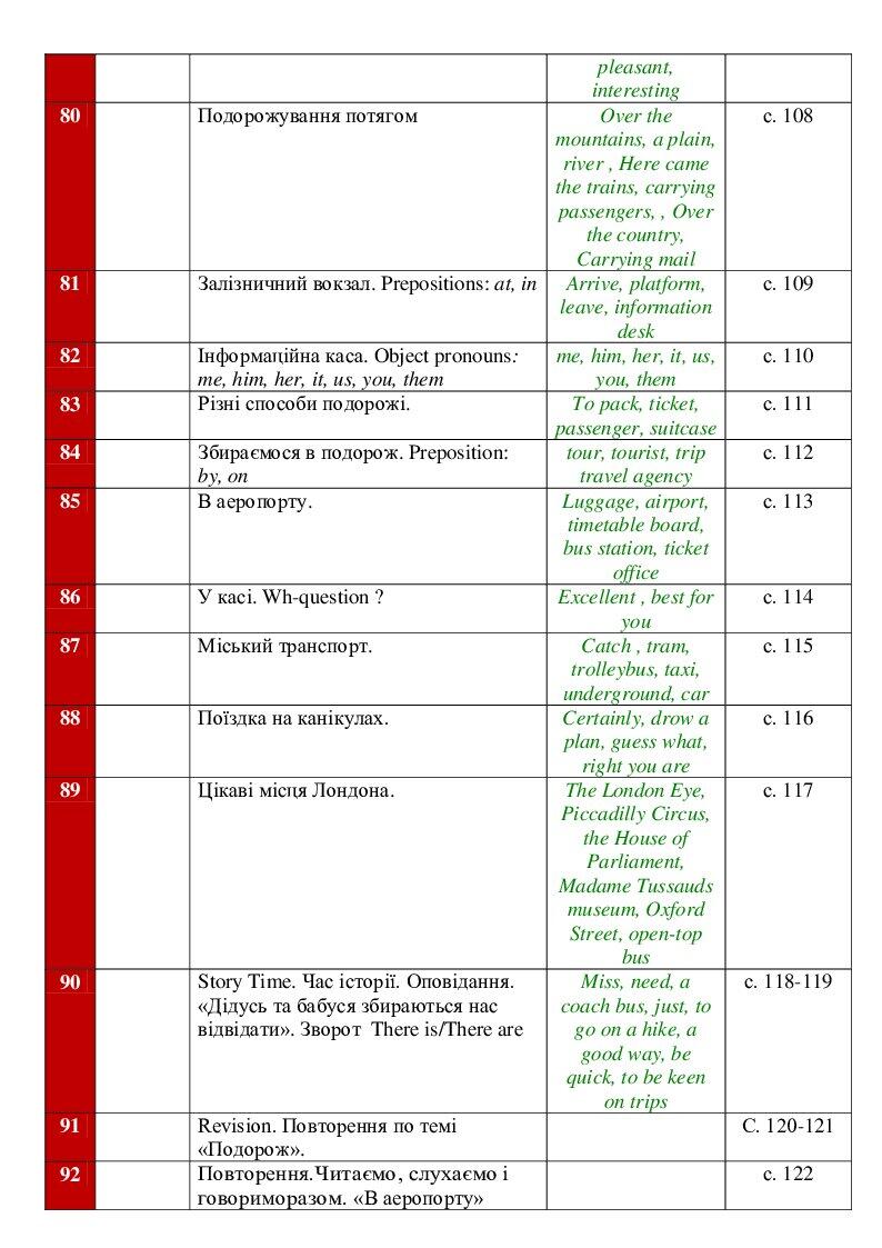 Календарно тематичне планування з англійської мови Карпюк 4 клас КТП