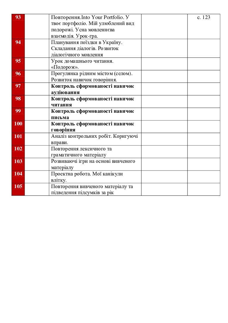 Календарно тематичне планування з англійської мови Карпюк 4 клас КТП