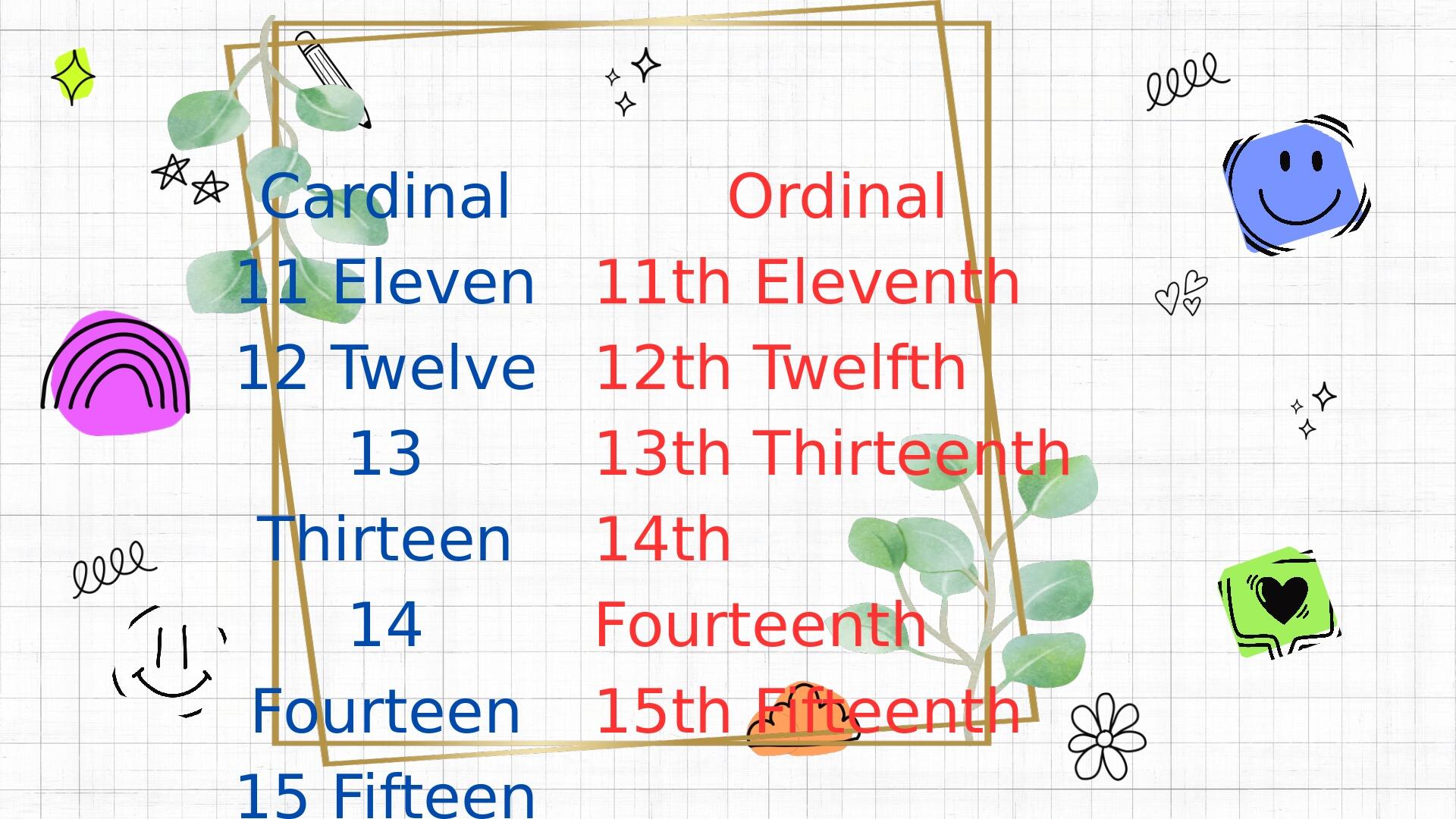 Презентація з англійської мови Cardinal and ordinal numbers in English ...