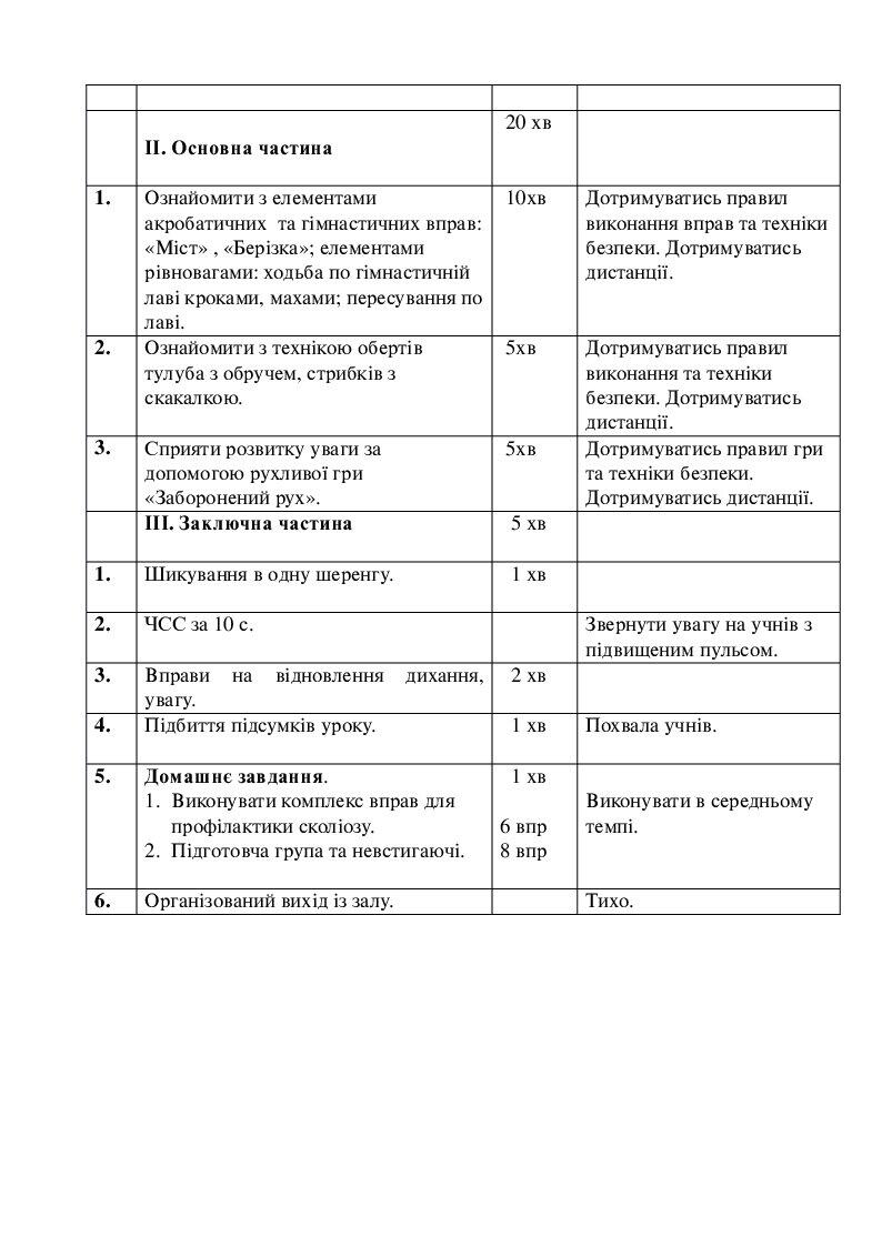 План конспект уроку Гімнастика з фізичної культури для учнів 4 класів закладів середньої
