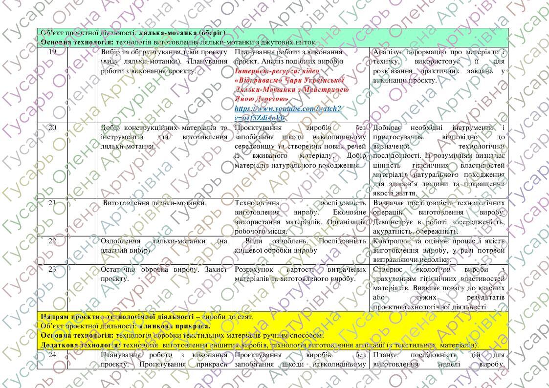 Календарно тематичне планування уроків технологій у 6 класі за