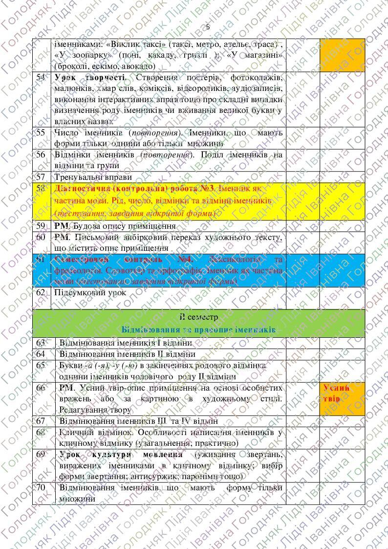 Календарне планування Українська мова 6 клас НУШ ЗАБОЛОТНИЙ КТП Українська мова