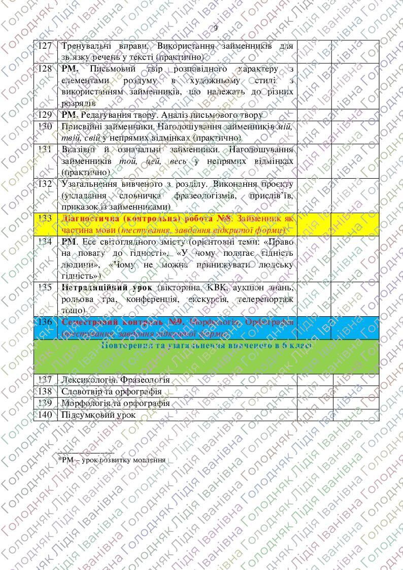 Календарне планування Українська мова 6 клас НУШ ЗАБОЛОТНИЙ КТП Українська мова