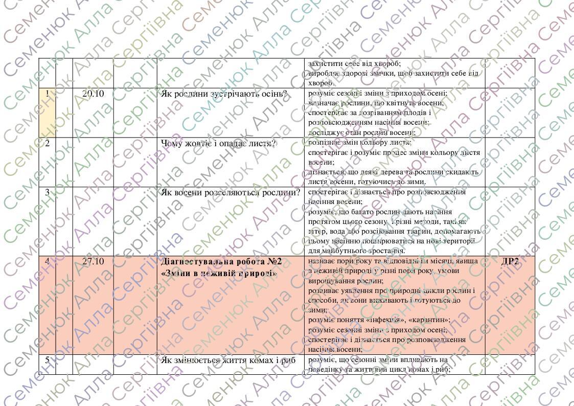 Календарний план 2 клас ЯДС І Грущинська з очікуваними результатами Інші методичні матеріали