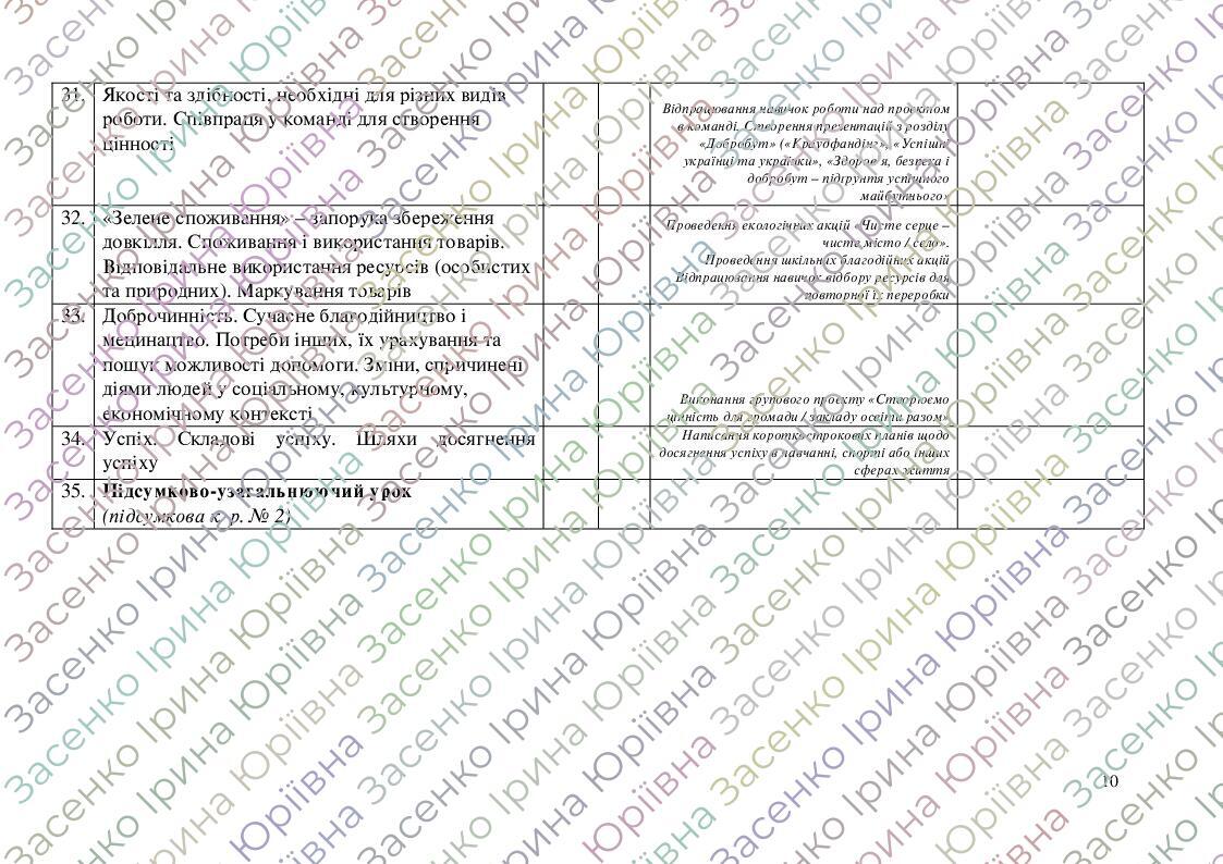 Календарно тематичне планування Здоровя безпека та добробут 6 клас НУШ за програмою З М