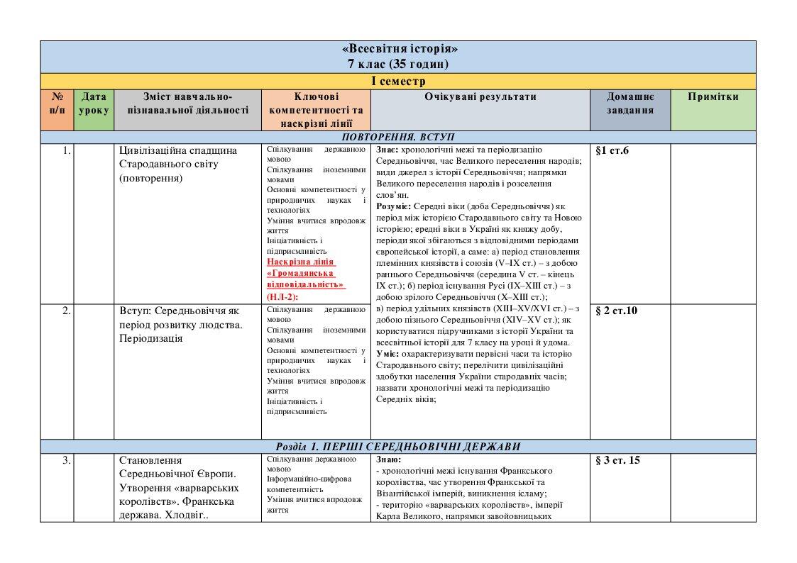 Календарне планування з Всесвітньої історії 7 клас КТП Всесвітня історія