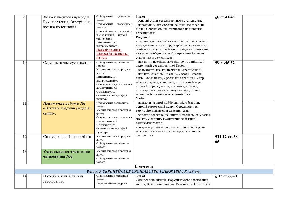 Календарне планування з Всесвітньої історії 7 клас КТП Всесвітня історія