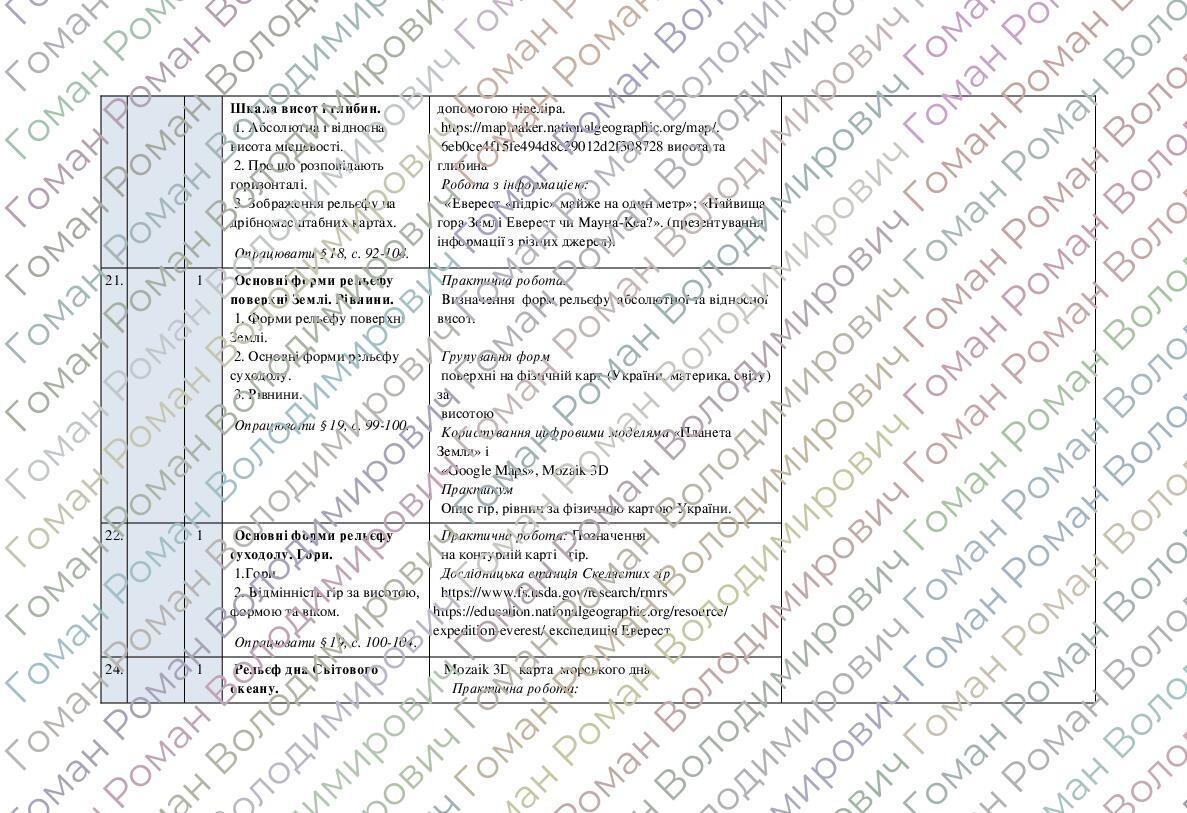Календарно тематичне планування з курсу «Географія на 2024 2025 н р 6 клас 70 годин НУШ За