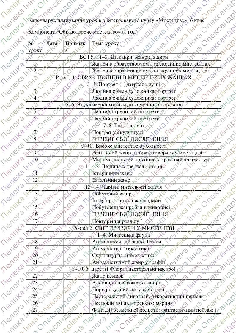 Календарно тематичне планування з образотворчого мистецтва 6 клас НУШ