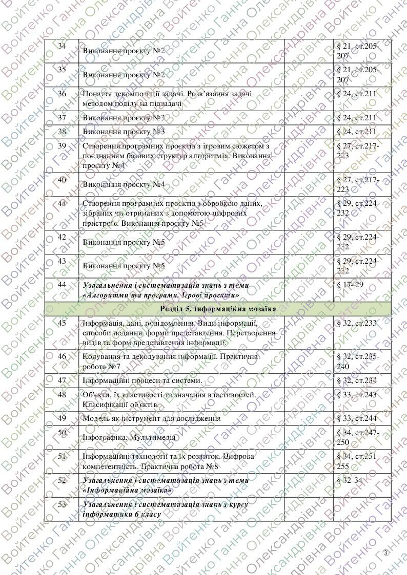 Календарно тематичне планування з інформатики для 6 класу НУШ відповідно до модельної