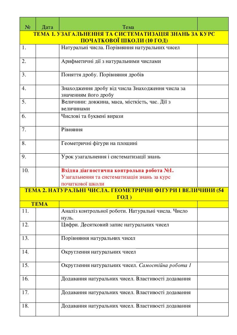 Календарно тематичне планування уроків математики у 5 класі НУШ з 2022 н р 4 години на тиждень