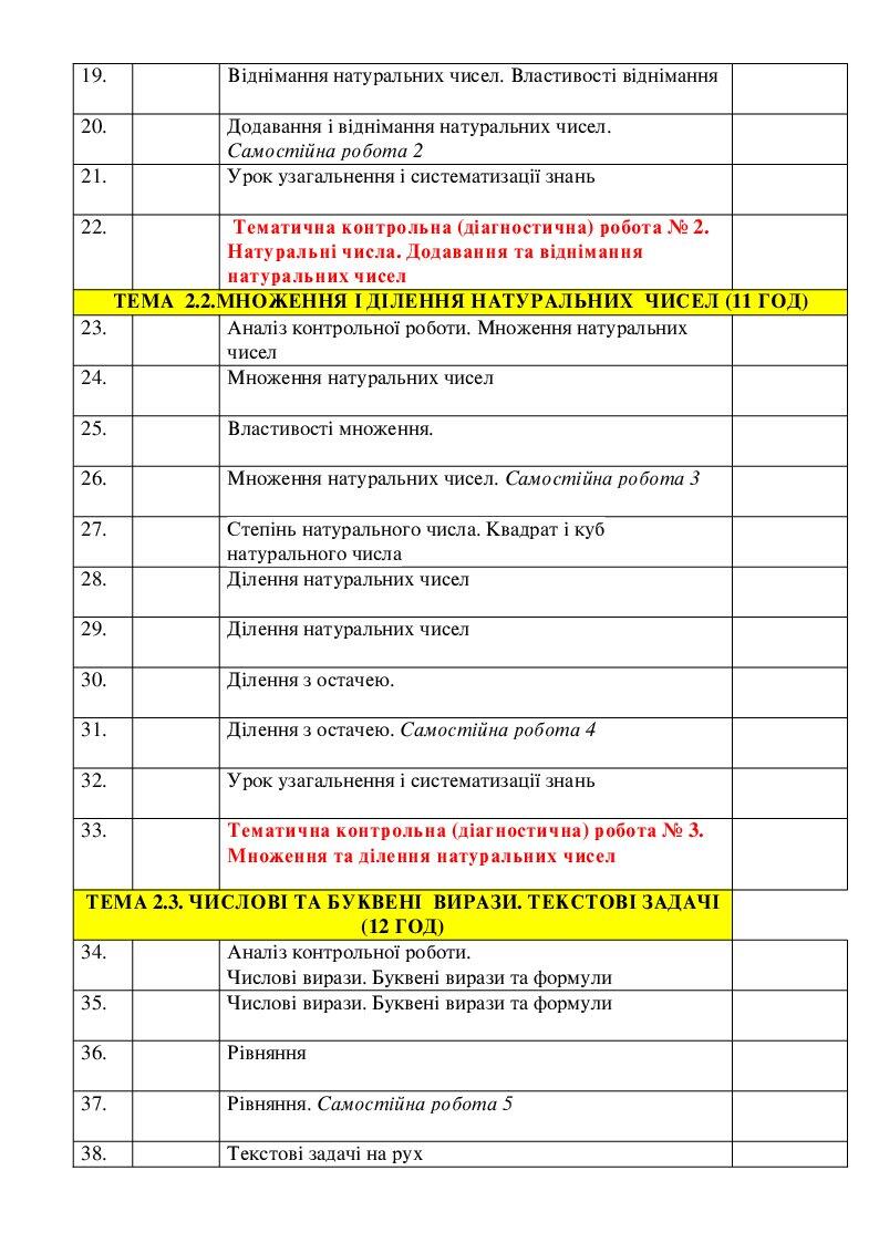 Календарно тематичне планування уроків математики у 5 класі НУШ з 2022 н р 4 години на тиждень