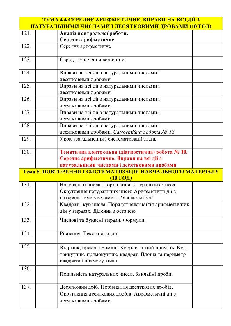 Календарно тематичне планування уроків математики у 5 класі НУШ з 2022 н р 4 години на тиждень