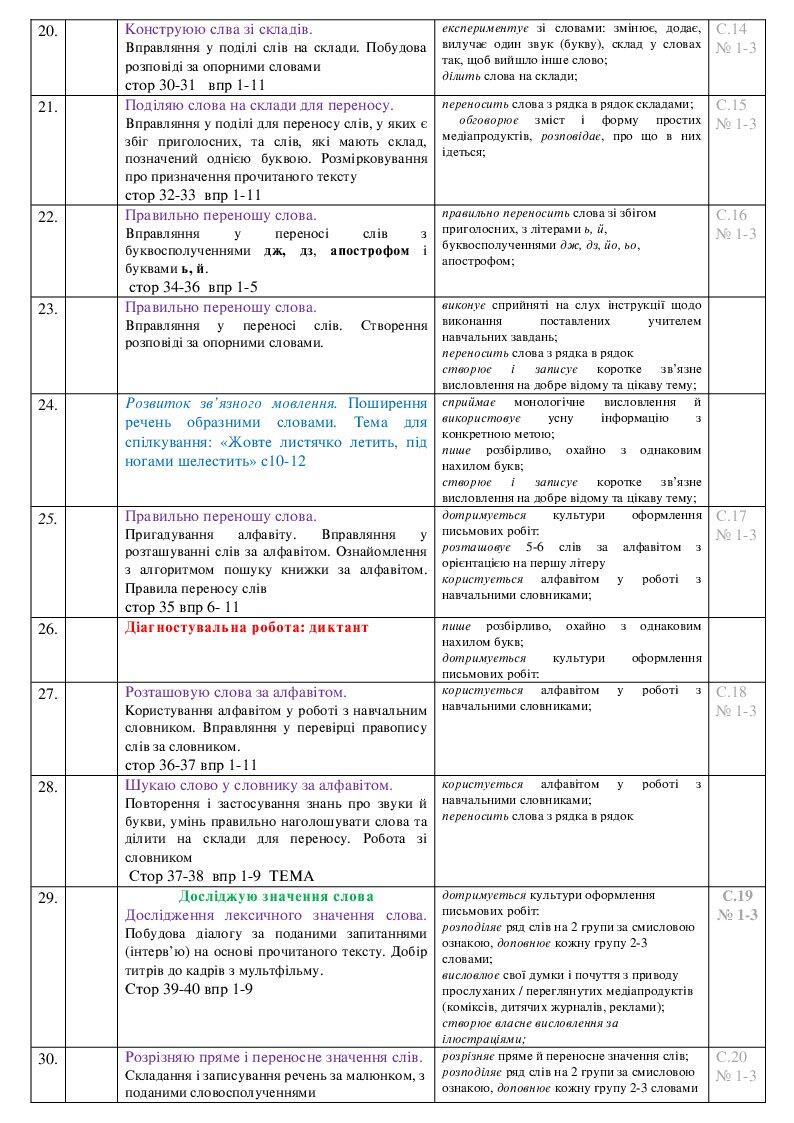 Календарно тематичне планування Українська мова у 2 класі за підручником К Пономарьової із