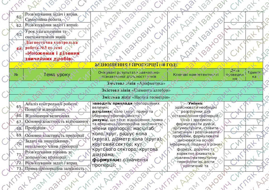Навчальна програма "Математика 6 клас" НУШ за підручником О.С. Істера ...