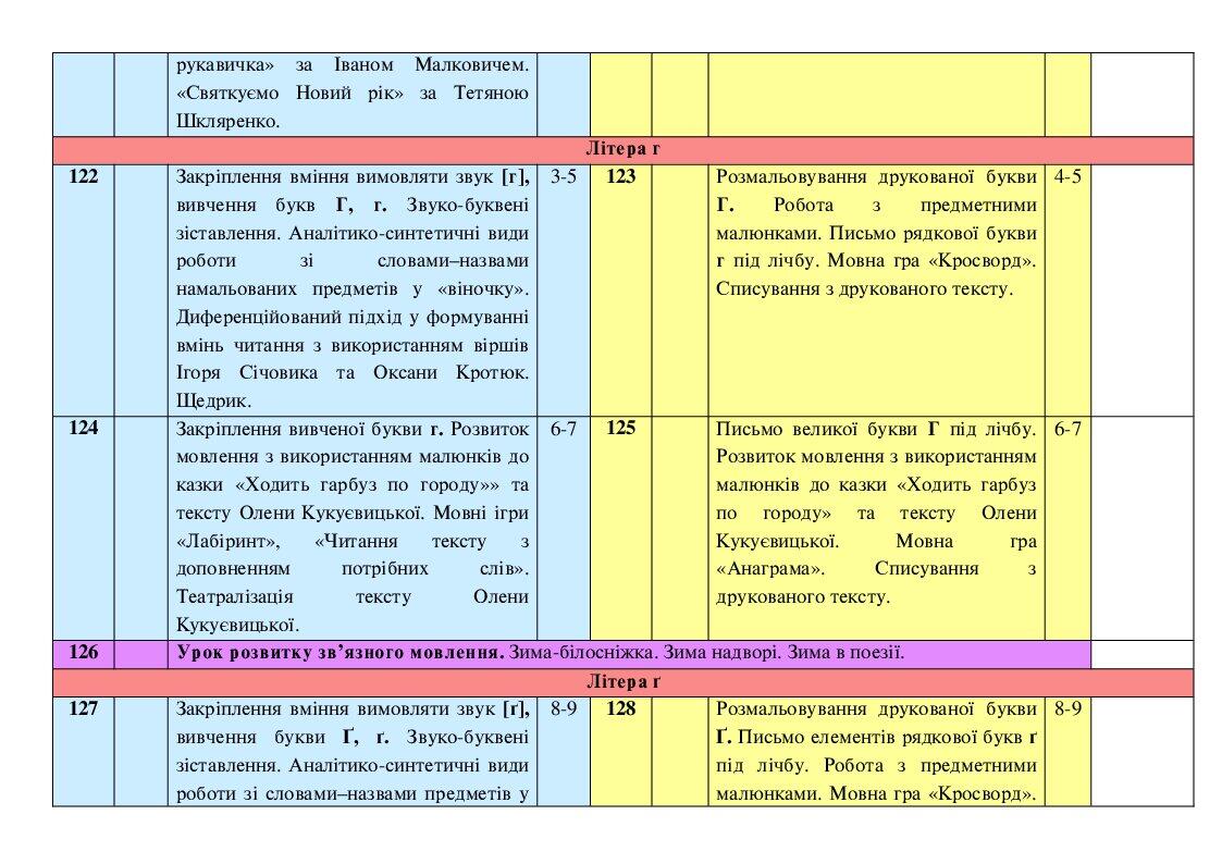 Календарно тематичне планування уроків навчання грамоти у 1 класі до підручника «Українська