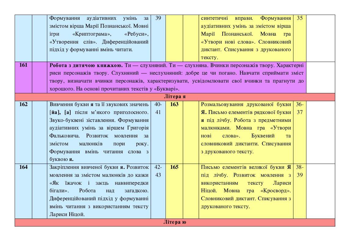 Календарно тематичне планування уроків навчання грамоти у 1 класі до підручника «Українська