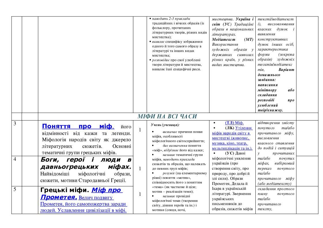 Інтерактивне календарно тематичне планування уроків зарубіжної літератури для 6 класу НУШ 2023