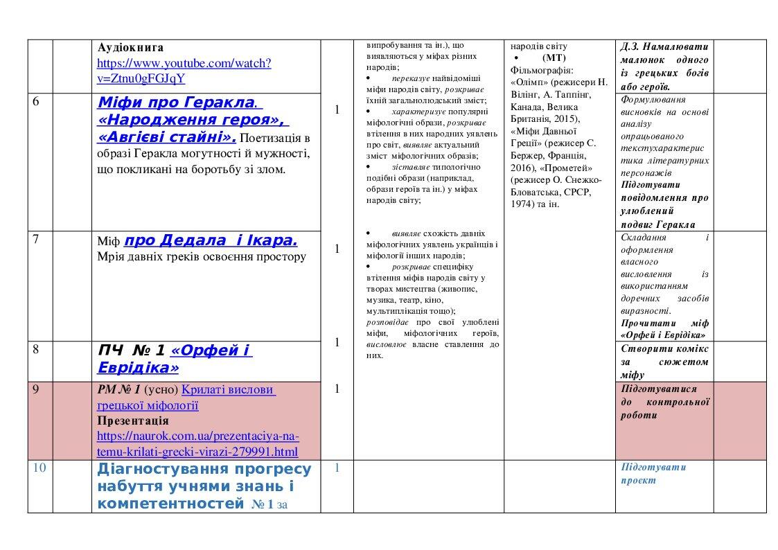 Інтерактивне календарно тематичне планування уроків зарубіжної літератури для 6 класу НУШ 2023