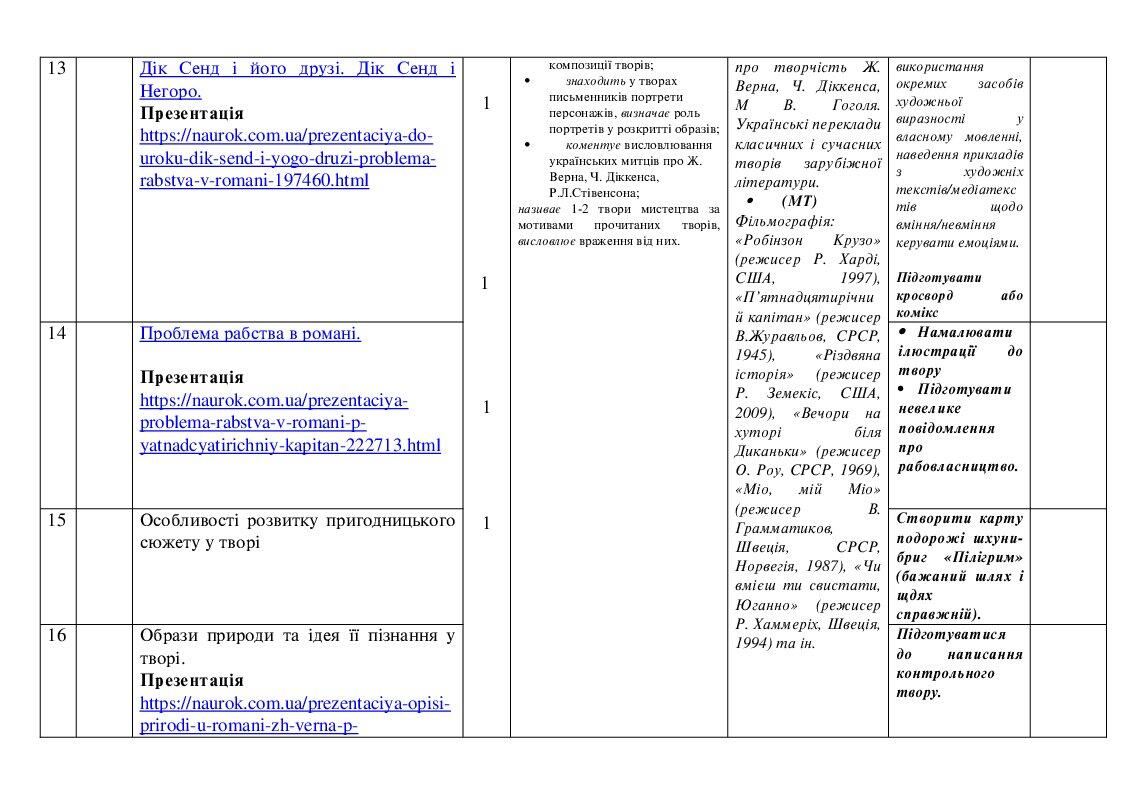 Інтерактивне календарно тематичне планування уроків зарубіжної літератури для 6 класу НУШ 2023