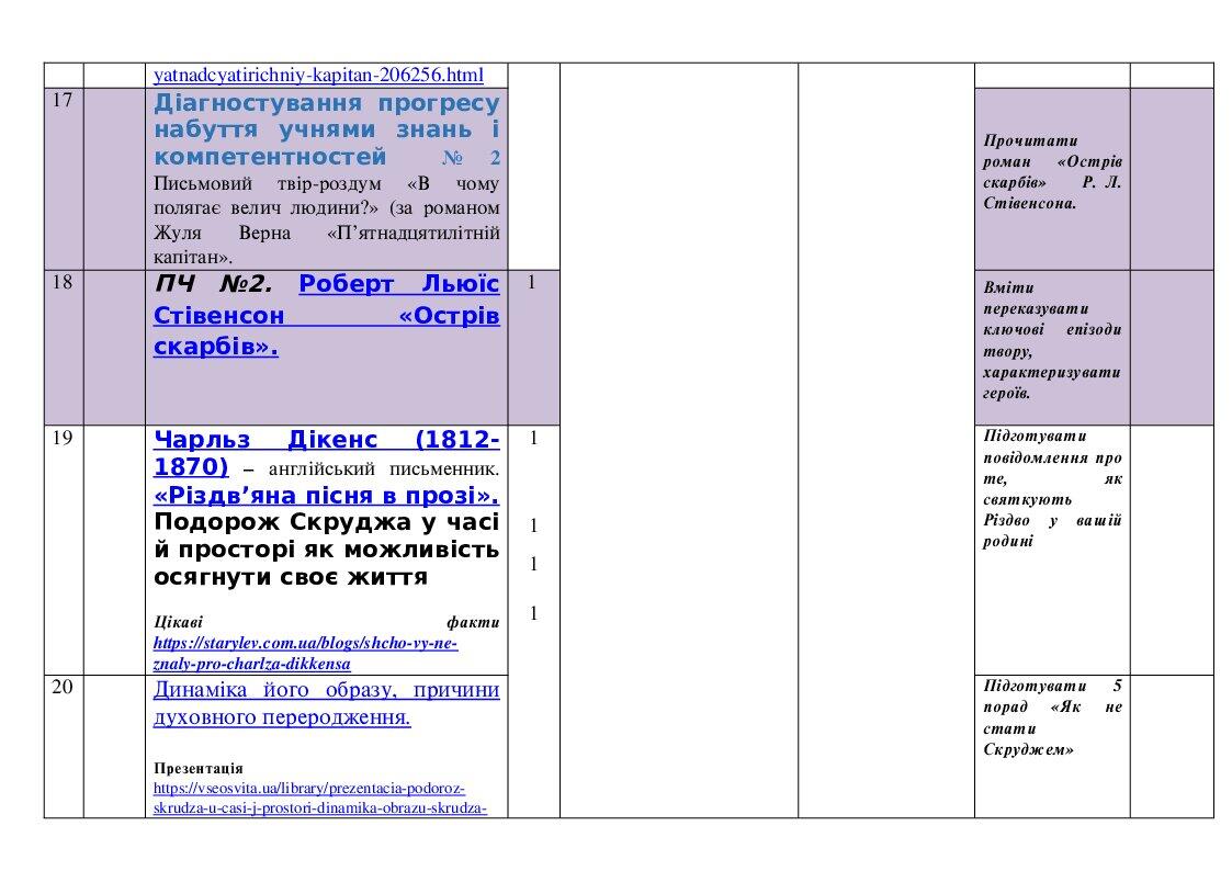 Інтерактивне календарно тематичне планування уроків зарубіжної літератури для 6 класу НУШ 2023