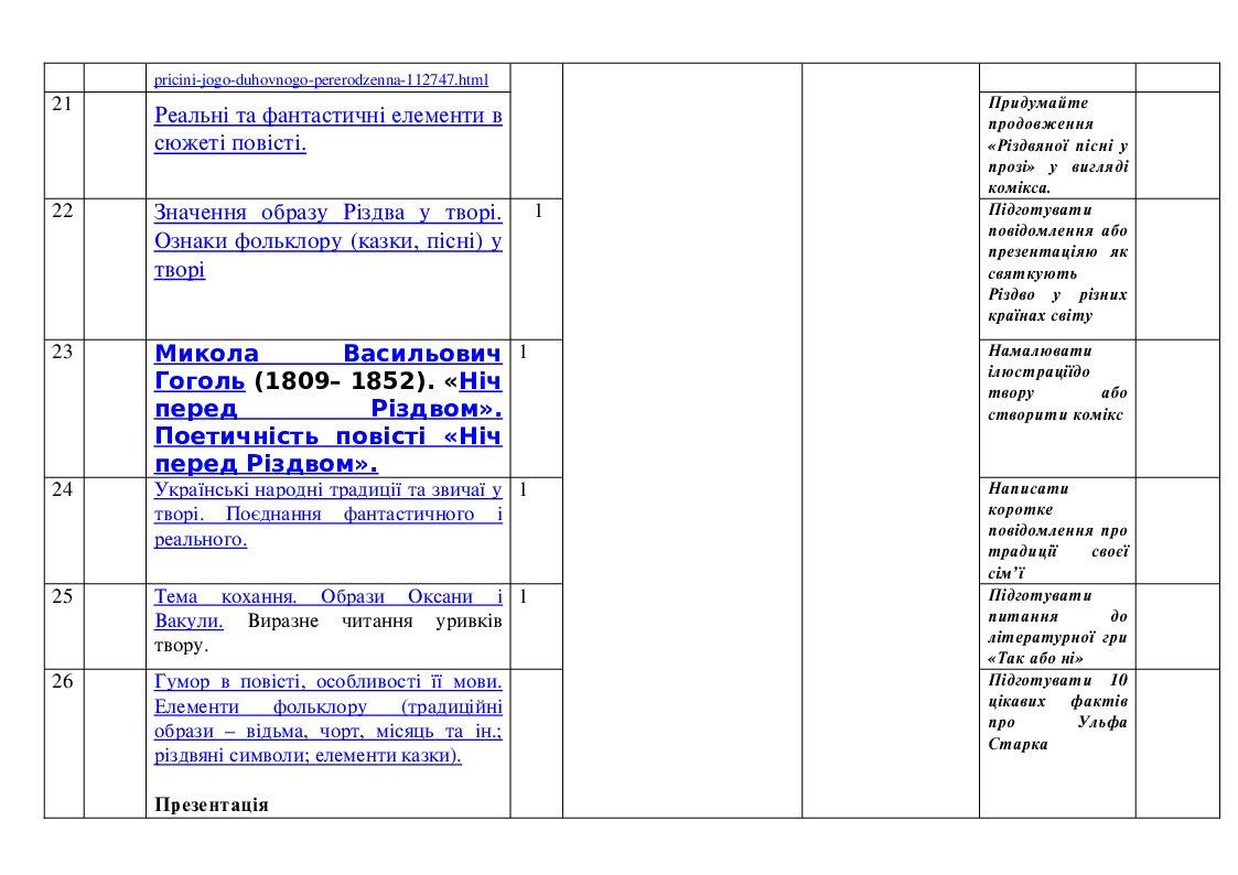 Інтерактивне календарно тематичне планування уроків зарубіжної літератури для 6 класу НУШ 2023