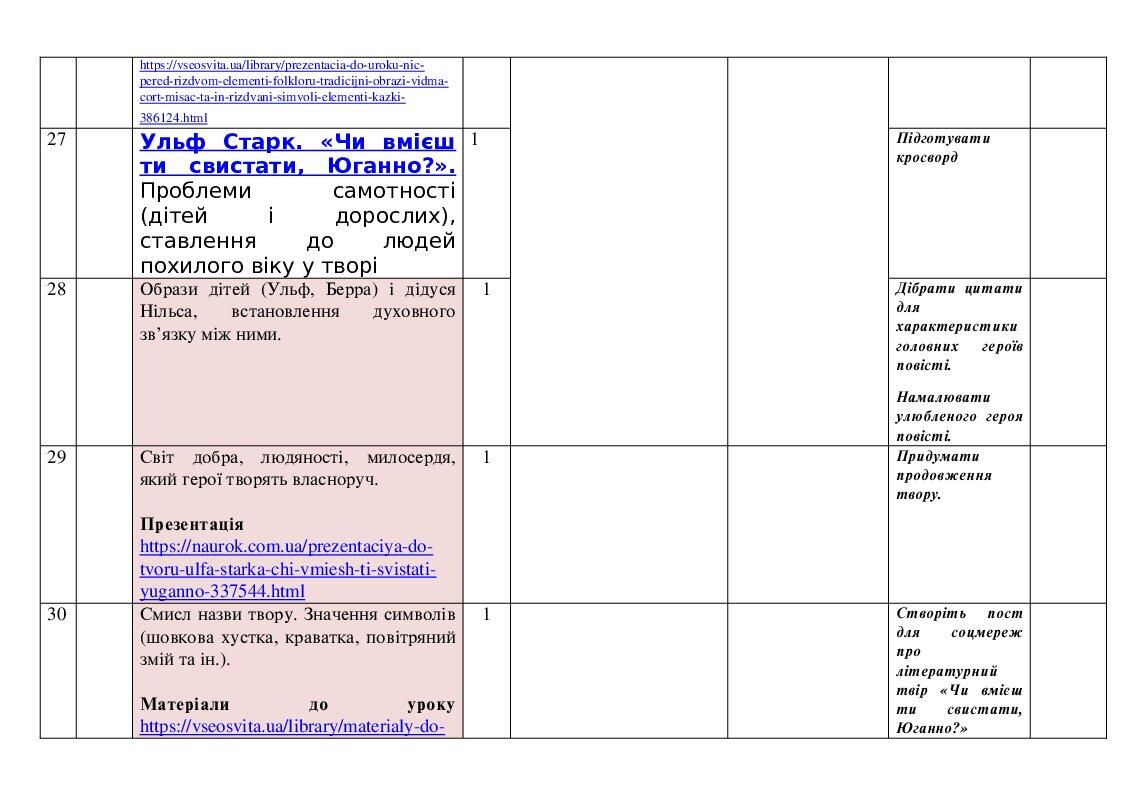 Інтерактивне календарно тематичне планування уроків зарубіжної літератури для 6 класу НУШ 2023