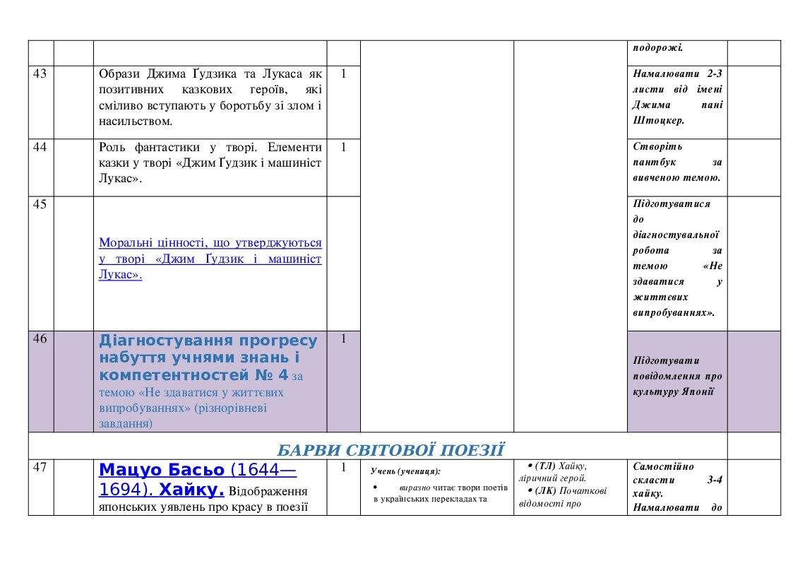 Інтерактивне календарно тематичне планування уроків зарубіжної літератури для 6 класу НУШ 2023