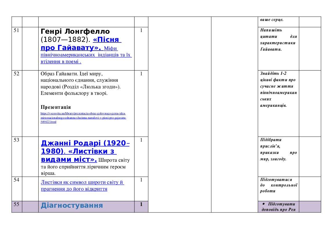 Інтерактивне календарно тематичне планування уроків зарубіжної літератури для 6 класу НУШ 2023