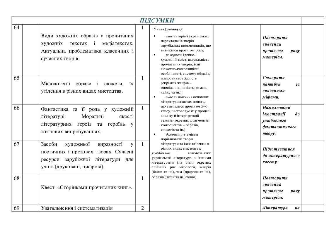 Інтерактивне календарно тематичне планування уроків зарубіжної літератури для 6 класу НУШ 2023