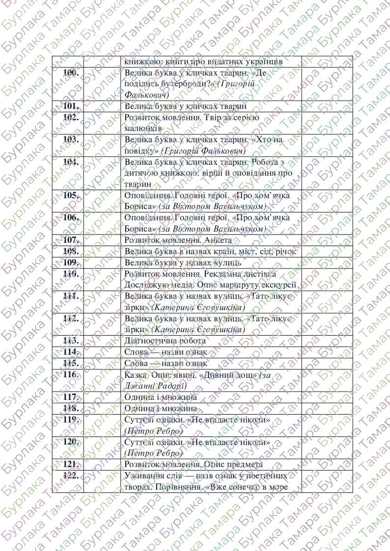 Календарно тематичне планування з очікуваними результатами 2 клас Українська мова Большакова І