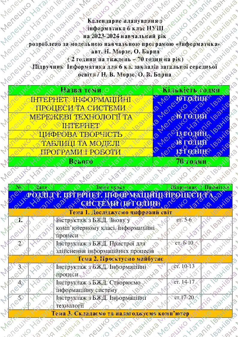 Календарне планування з інформатики 6 клас НУШ навчальний рік 2 години на тиждень за Н Морзе О