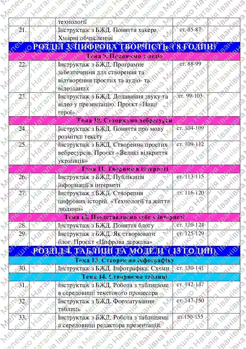 Календарне планування з інформатики 6 клас НУШ навчальний рік 1 5 години на тиждень за Н Морзе